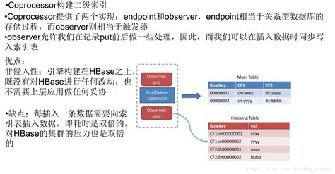 大数据笔记（二）：hbasedingxiaofei的博客 Csdn博客