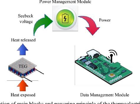 figure 1 from the influence of ambient conditions on the performance of