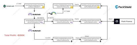 peckshield inc on twitter our initial analysis shows the poolz