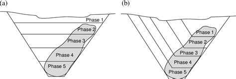 Figure 13 From Optimisation Of Open Pit Mine Block Sequencing Semantic Scholar
