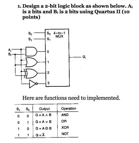 Solved Design A 2 Bit Logic Block As Shown Below A I Is 2 Chegg Com