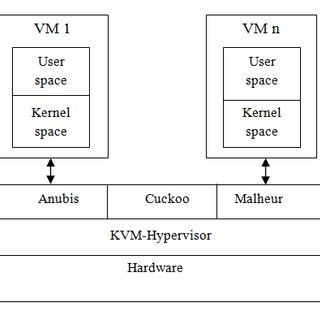 Basic System Architecture Download Scientific Diagram