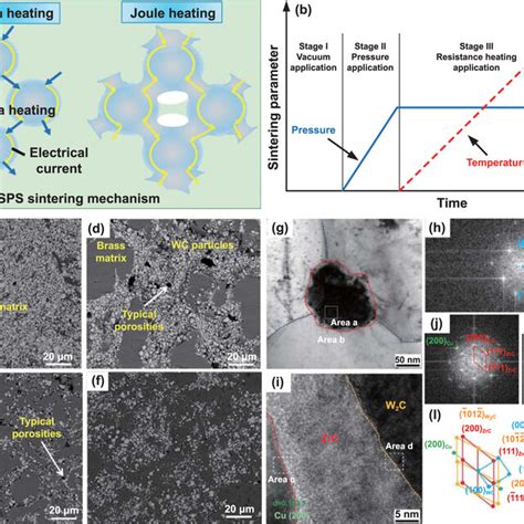 Pdf Ceramic Particles Reinforced Copper Matrix Composites