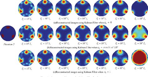 Figure 2 From Electrical Capacitance Tomography Reconstruction Algorithm Using Kalman Filter