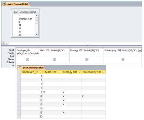 employee training database parsermonster