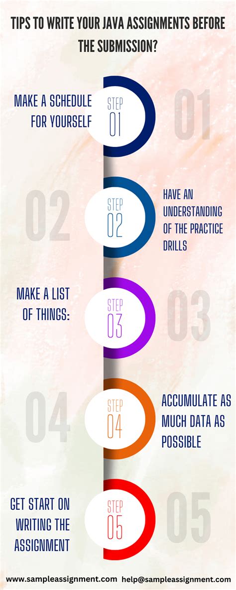 Tips To Write Your Java Assignments Before The Submission Rstudents