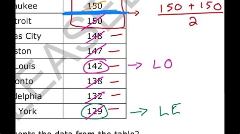 Number 7 Nc Eog Math 6 Youtube