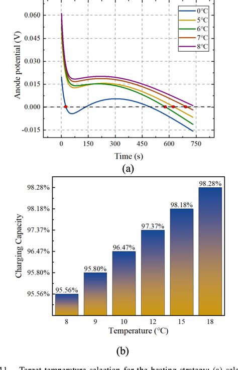 Figure 1 From An Enhanced Electro Thermal Coupled Model With Lithium