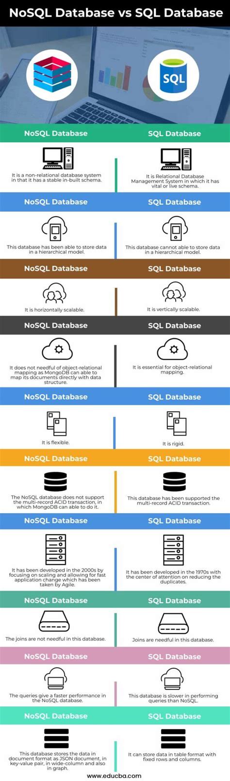 Nosql Vs Sql Databases Key Differences And Comparison