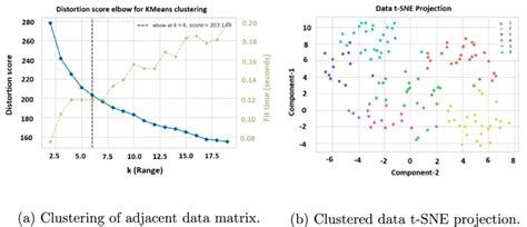 A B C And D Represent Brain Network Connectivity For 160 Dos