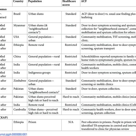 Conceptual Framework For How Tuberculosis Active Case Finding May