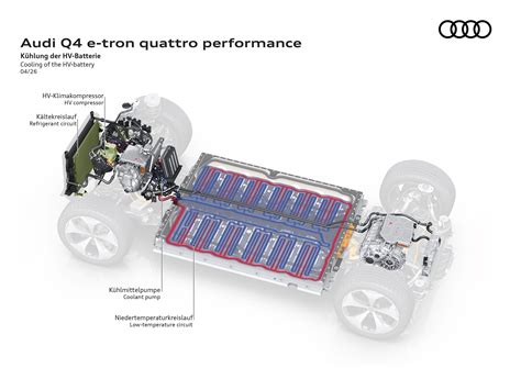Audi Q4 E Tron Quattro Performance Illustration Audi Mediacenter