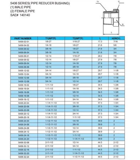 China Npt Reducer Bushing Wholesale Suppliers And Manufacturers Qc Hydraulics