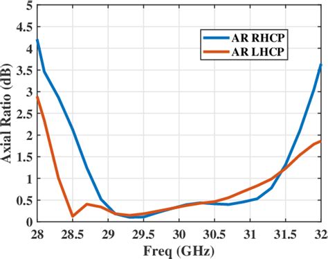 Figure 1 From A Dual Circularly Polarized Array Antenna For Ka Band Satellite Communications