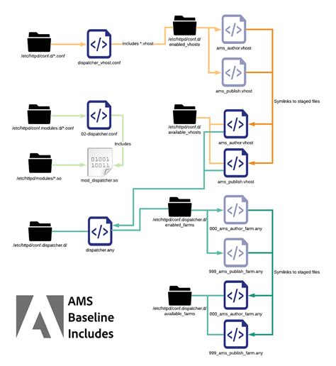Mastering Api Orchestration A Hands On Guide By Albin Issac Tech