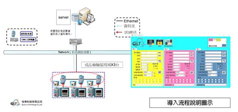 電性測試數據資料收集系統