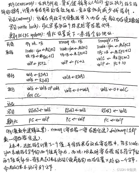 深入理解计算机系统读书笔记深入理解计算机系统 读书笔记 Csdn博客