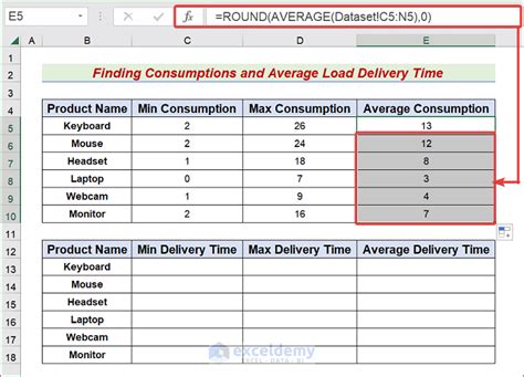 Min Max Inventory Calculation In Excel With Easy Steps