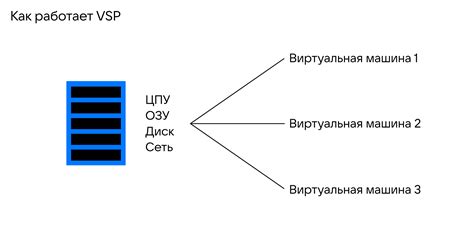 Vps и Vds чем различаются и как выбрать