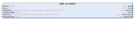 Parsing Json Data In Codesys Deserialize Json Strings