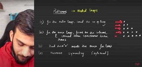 Saadgi Bawa On Linkedin Learning Dsa Logicbuilding Patterns Programming Striverssheet