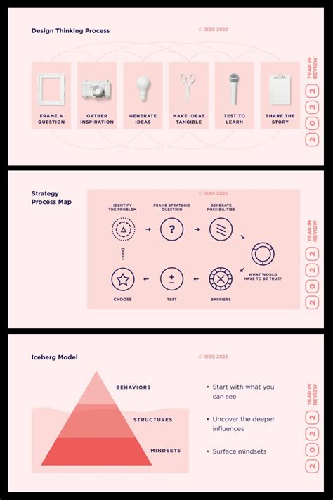 Jan Beger On Linkedin An Overview Of Design Thinking And Strategy Frameworks 1️⃣ Design Thinking
