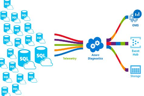 Cơ Sở Dữ Liệu Sql Là Gì 5 Công Cụ Quản Lý Csdl Sql Phổ Biến