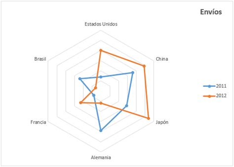 Tipos de gráficos en Excel 2013 Excel Total Tipos de gráficos en Excel 2013 Excel Total