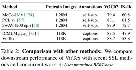 [review] Virtex Learning Visual Representations From Textual