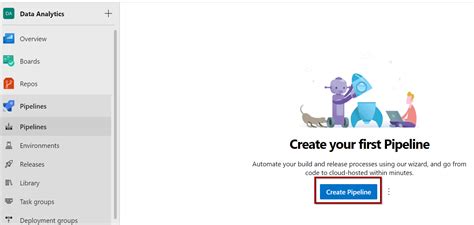Azure Sql Database And Synapse Sql Pool Azure Devops Cicd