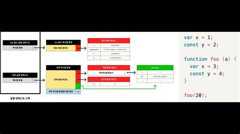 자바스크립트 실행 컨텍스트 이해하기 Youtube