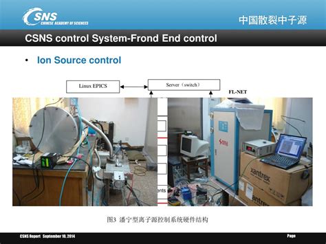 Ppt Introduction Of Csns Control Powerpoint Presentation Free