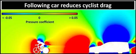 Engineering Technology Cfd Windtunnel Innovation Research