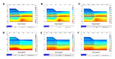 Figure 8 From Design Selection And Dynamic Response Analysis Of Cfg