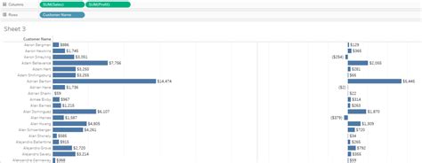 How To Use Sets In Tableau Calculations Phdata