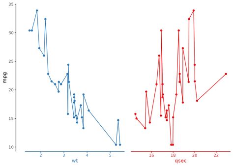 Ggstackplot Features • Ggstackplot