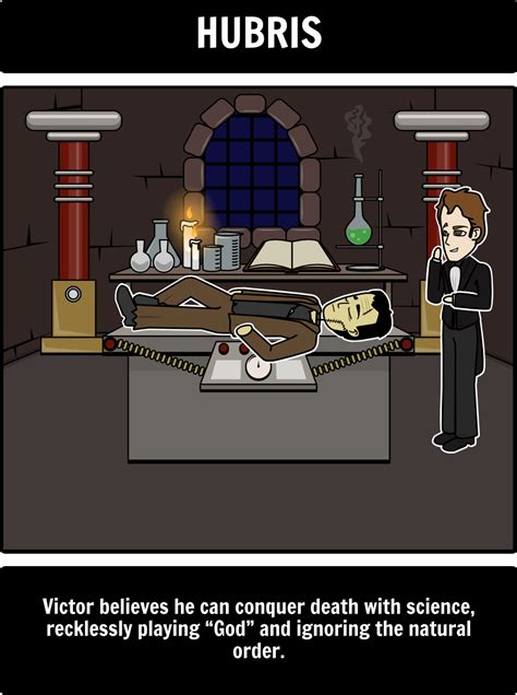 Frankenstein Analysis Activities Lesson Plan Storyboard That Artofit