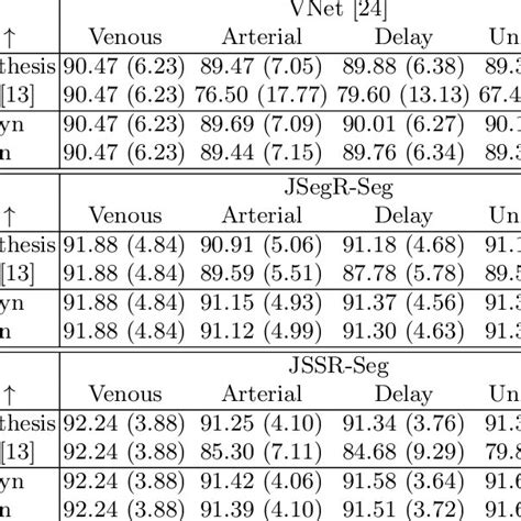 Evaluation For The Synthesis And Segmentation Tasks On The Cgmhliver Download Scientific