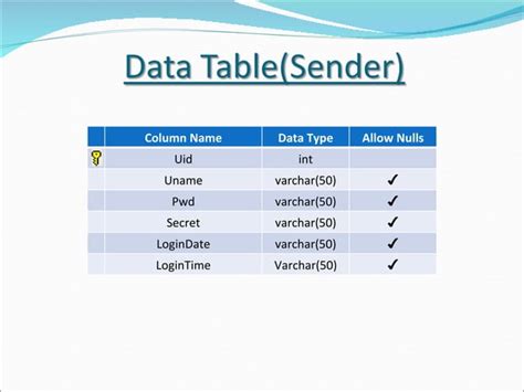 Provably Secure Three Party Authenticated Quantum Key Distribution Protocols Ppt