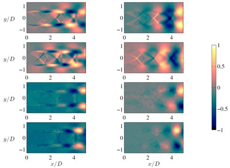 First Four Pod Modes For Free Jet Left Normalized Axial Velocity