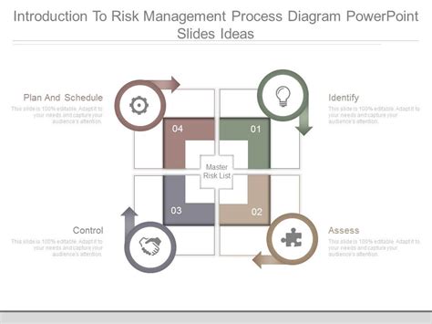 Introduction To Risk Management Process Diagram Powerpoint Slides Ideas