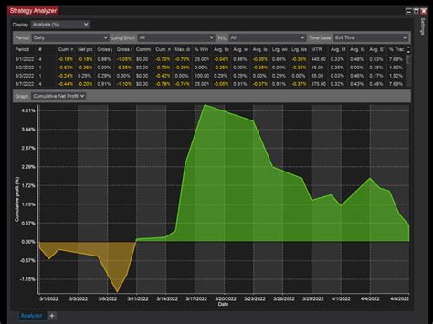 Validation Of Your Trading Idea In Ninjatrader Environment Upwork