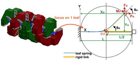 Development Of A Novel Sma Driven Compliant Rotary Actuator Based On A