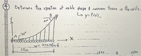 solved iffdetermine the equation of cable shape and maximum