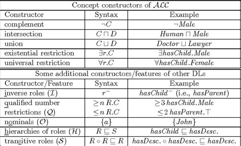 table 1 from a summary of the phd dissertation bisimulation equivalence
