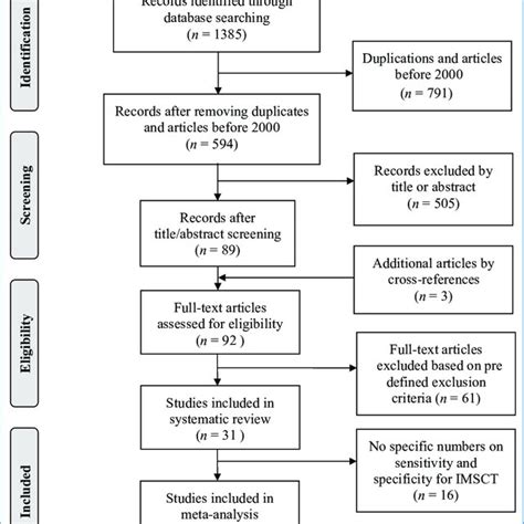 Pdf Intraoperative Neuromonitoring In Patients With Intramedullary Spinal Cord Tumor A