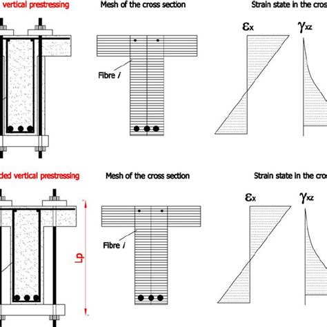 Pdf Shear Strengthening Of Reinforced Concrete Beams By Means Of Vertical Prestressed