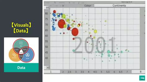 Data Visualization And Data Storytelling Pptx Technology Industry Industries
