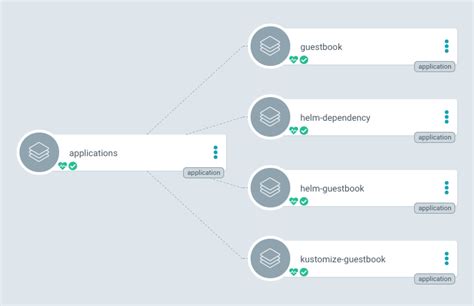Cluster Bootstrapping Argo Cd Declarative Gitops Cd For Kubernetes