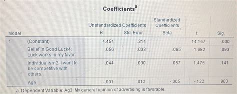 [solved] interpret the spss output below in detail model su